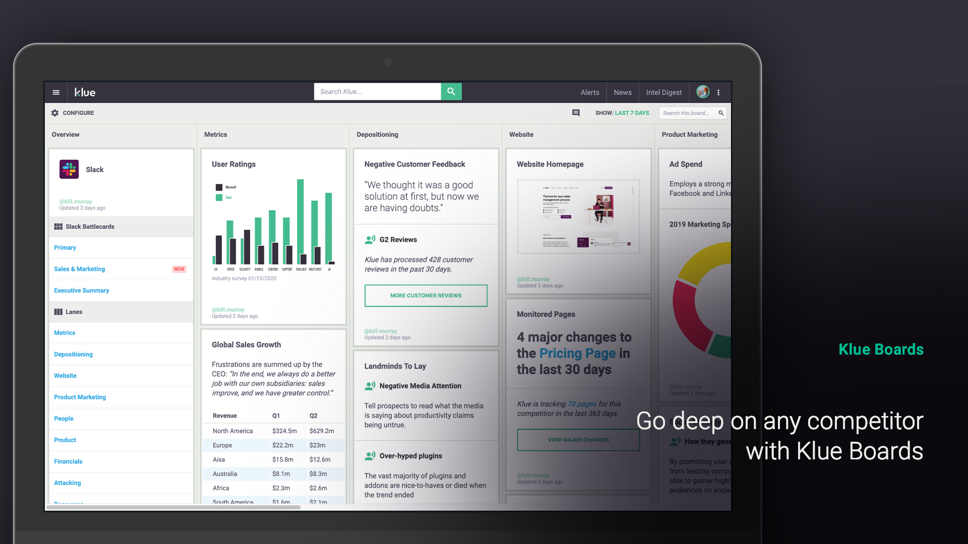 Klue Reviews 2022: Details, Pricing, & Features | G2