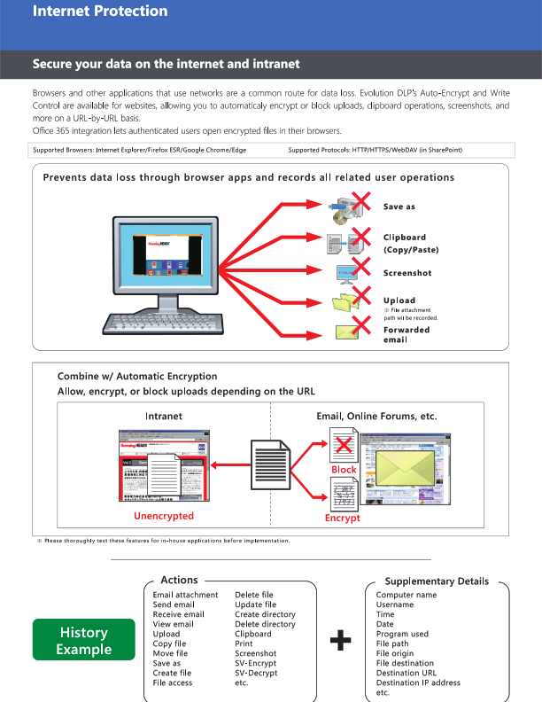 Evolution DLP Reviews 2025: Details, Pricing, & Features | G2