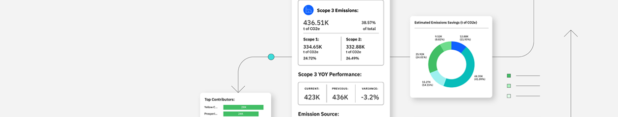 IBM Envizi ESG Suite Reviews 2025: Details, Pricing, & Features | G2