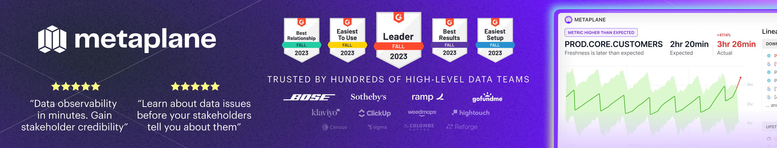 Metaplane Reviews 2025: Details, Pricing, & Features | G2