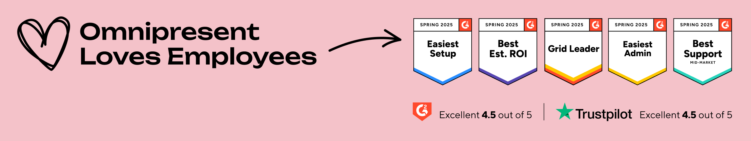 Omnipresent Pricing 2025