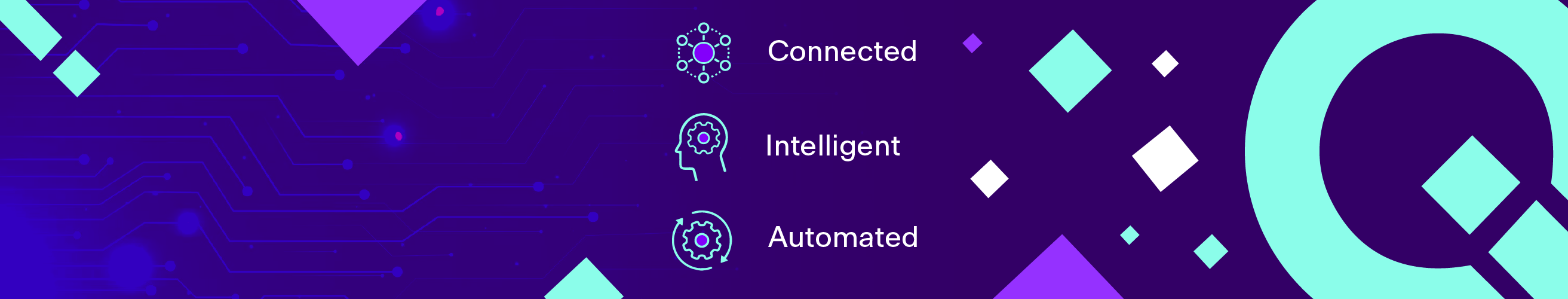 CommerceIQ Features | G2