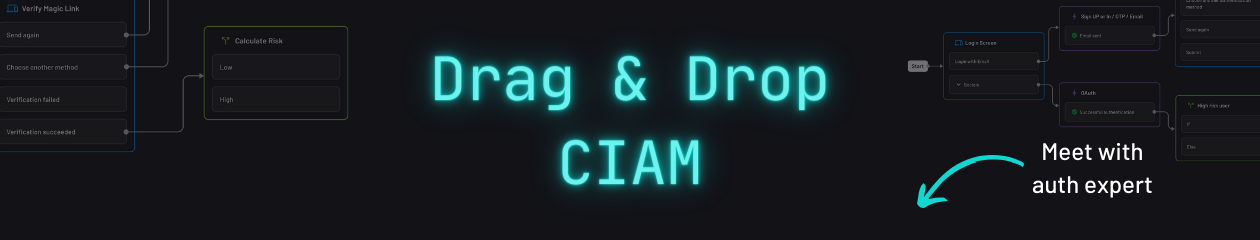 Descope Pricing 2024