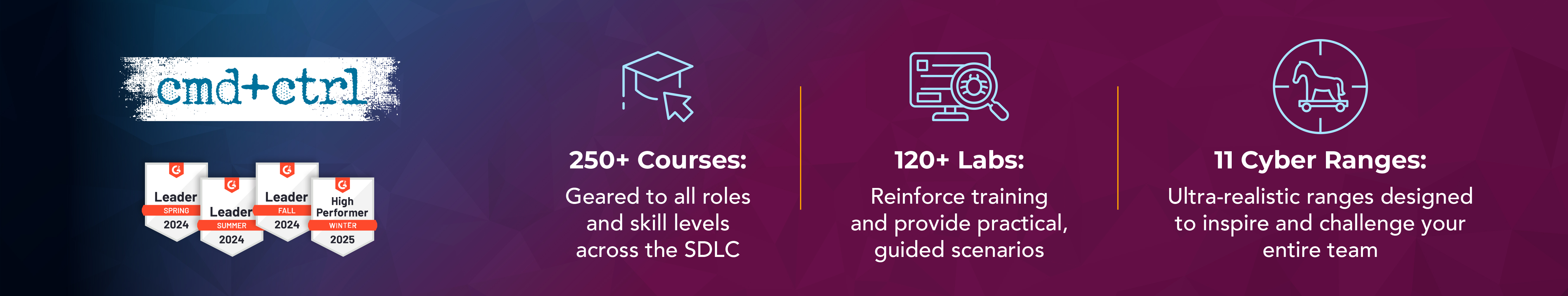 CMD+CTRL Training Pricing