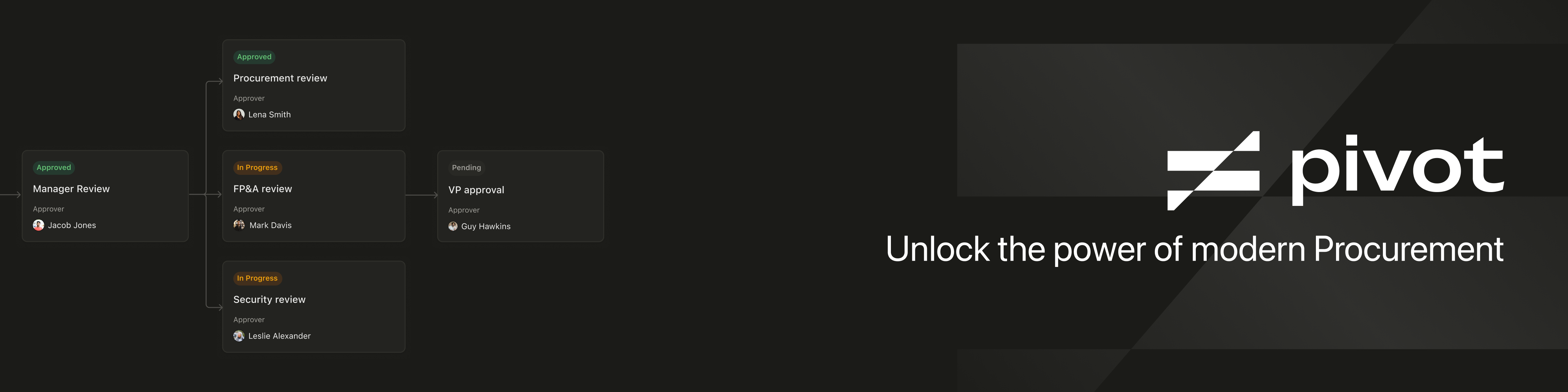 Pivot Reviews 2024: Details, Pricing, & Features | G2