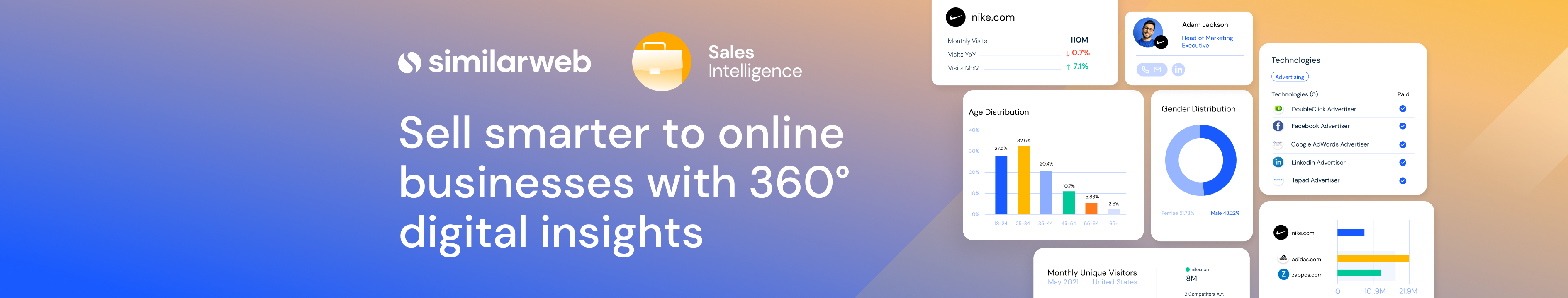 Similarweb Sales Intelligence Pricing, Packages & Plans 2022 | G2