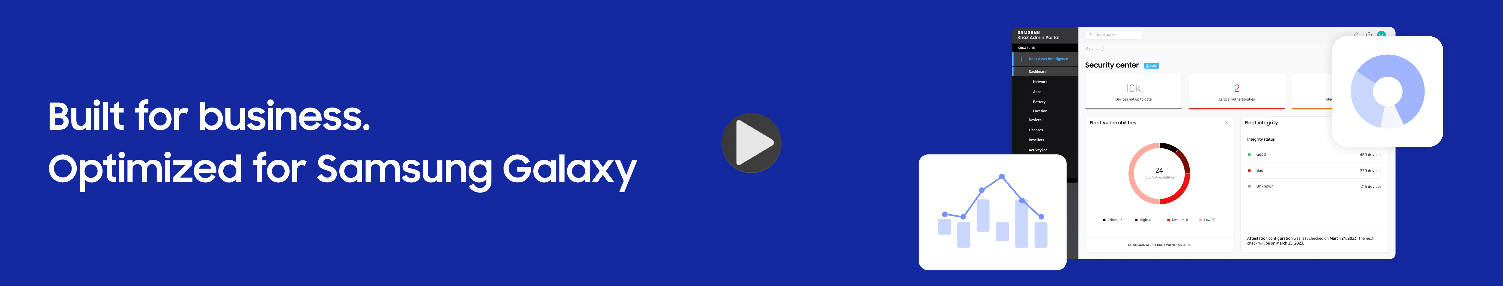 Samsung Knox Suite Pricing 2025