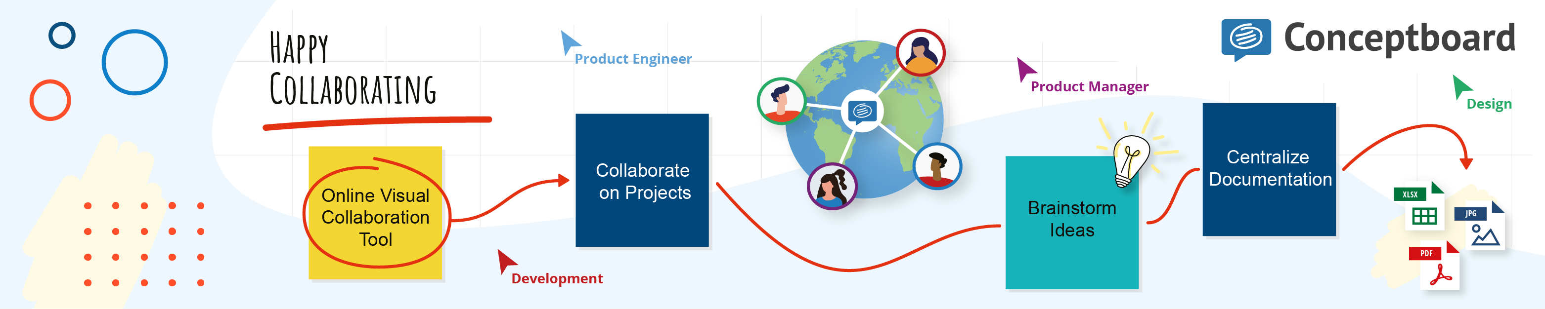 Conceptboard Reviews 2022: Details, Pricing, & Features | G2