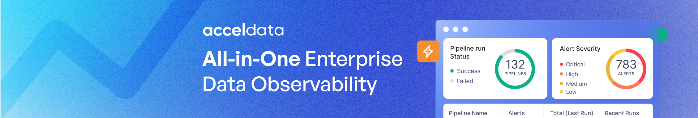 Acceldata Features | G2