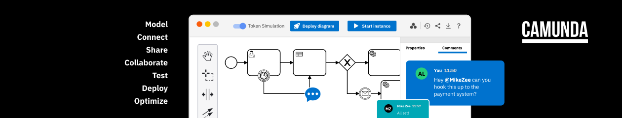 Camunda Pricing 2024