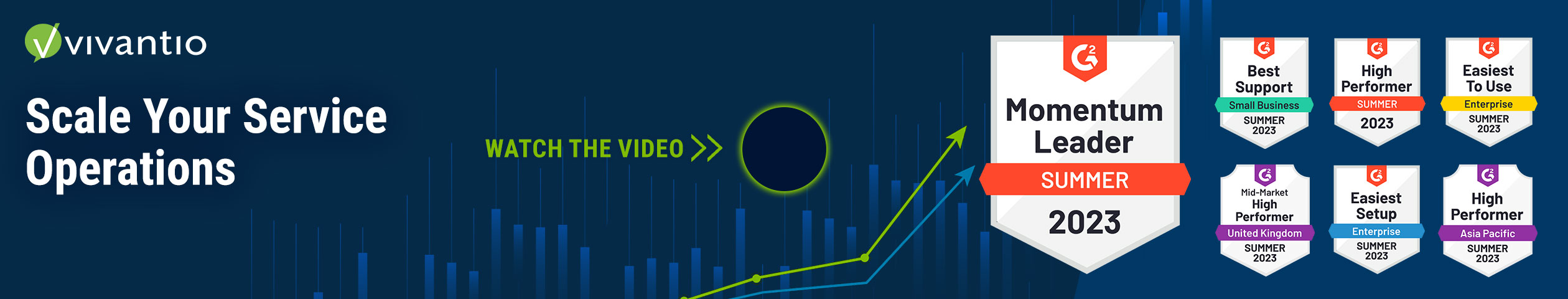 Vivantio Pricing Plans & Cost 2023 | G2