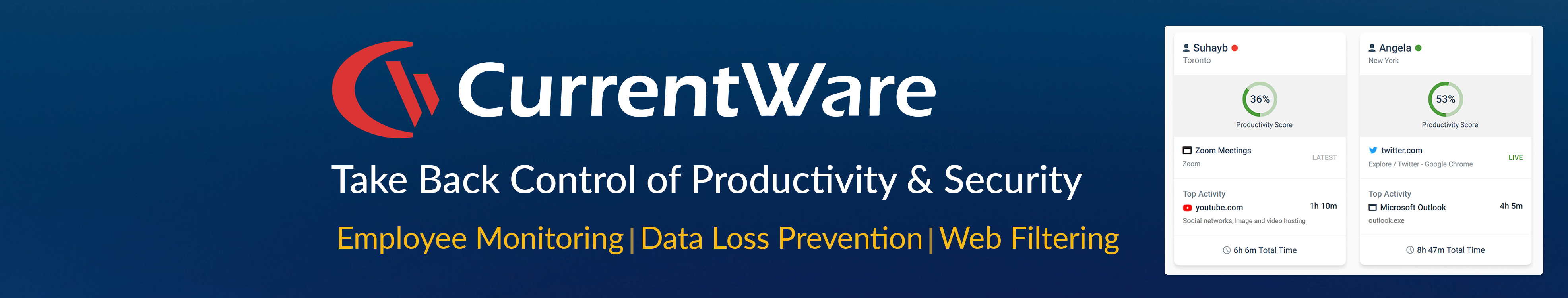 CurrentWare Pricing 2024