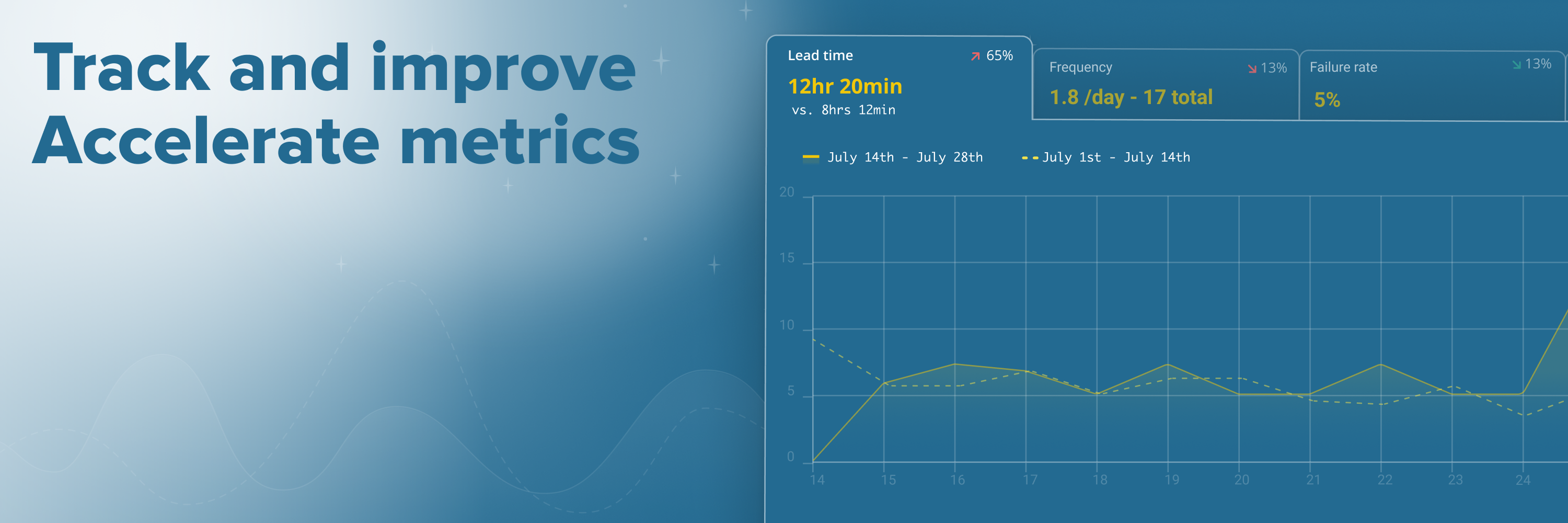 Sleuth Pricing, Packages & Plans 2022 | G2