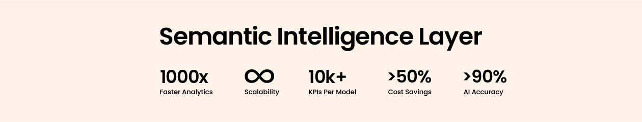 Kyvos Semantic Layer Pricing 2025