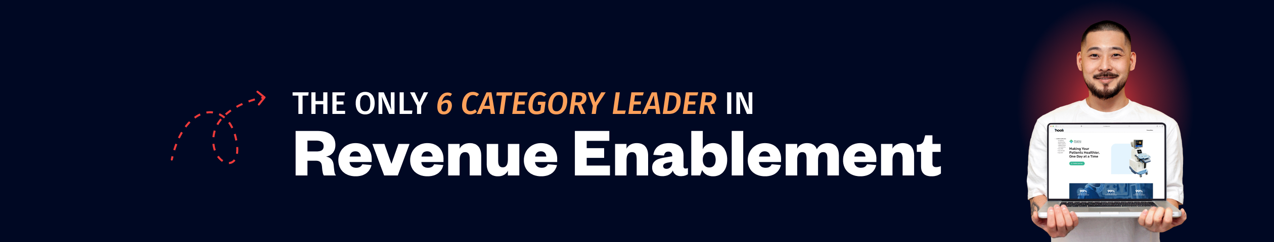 Allego Implementierung | G2