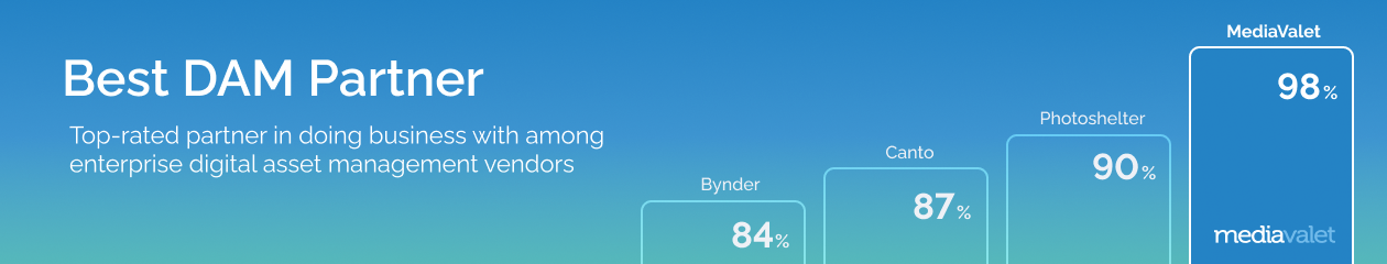 MediaValet Features | G2