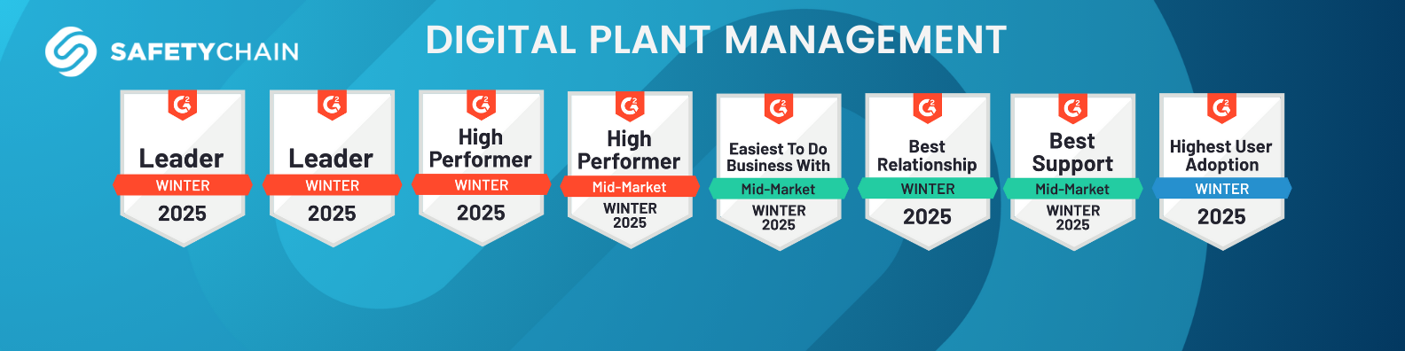 SafetyChain Features | G2