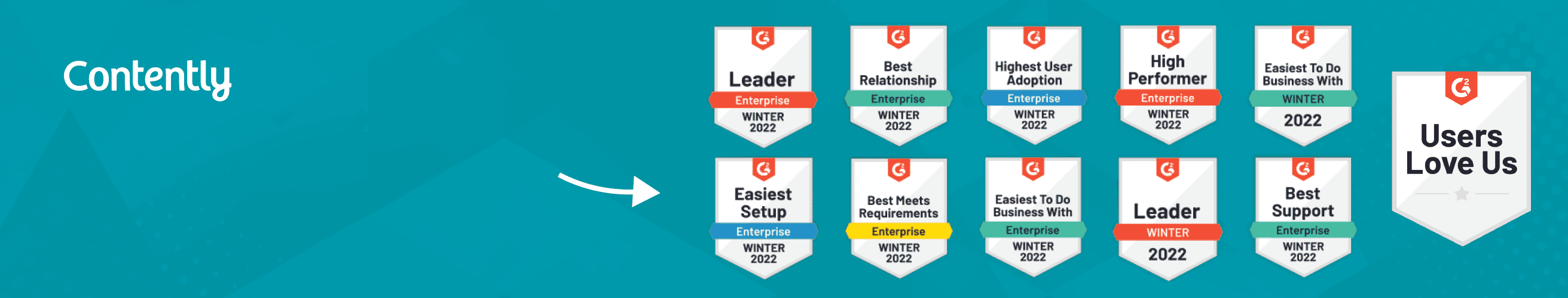 Contently Reviews 2022: Details, Pricing, & Features | G2