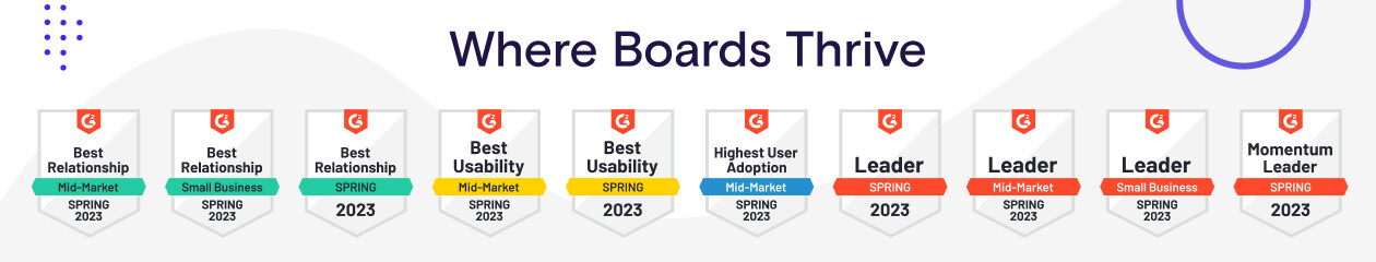 OnBoard Board Management Software Features | G2