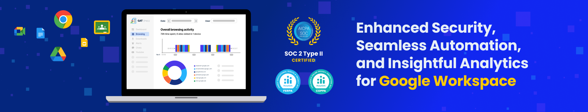GAT Labs Pricing 2024