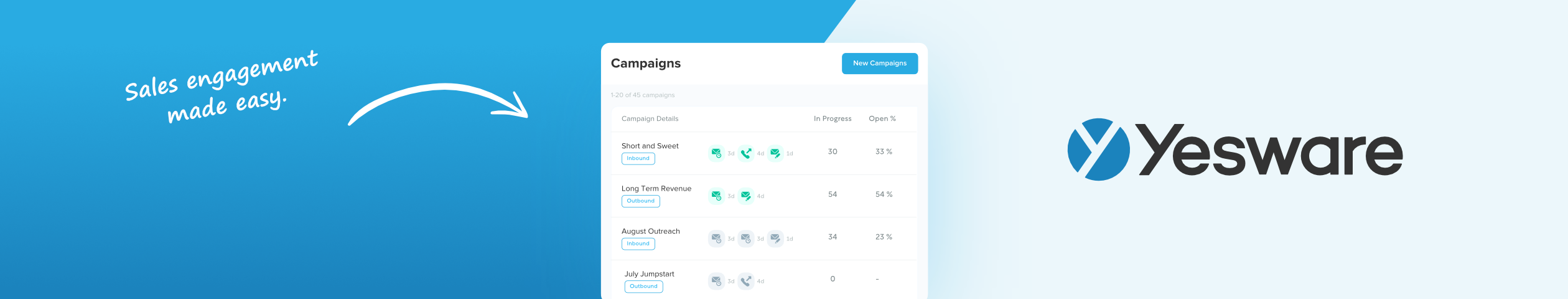 Yesware Reviews 2023 Details Pricing And Features G2