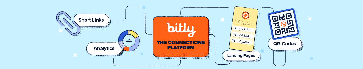Bitly Pricing 2024