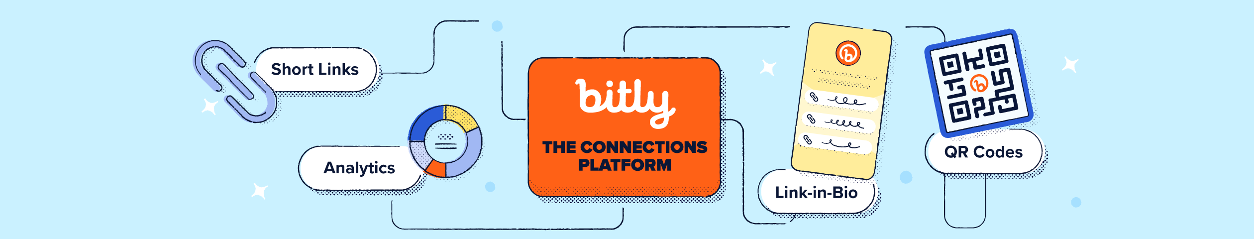 Bitly Pricing 2024