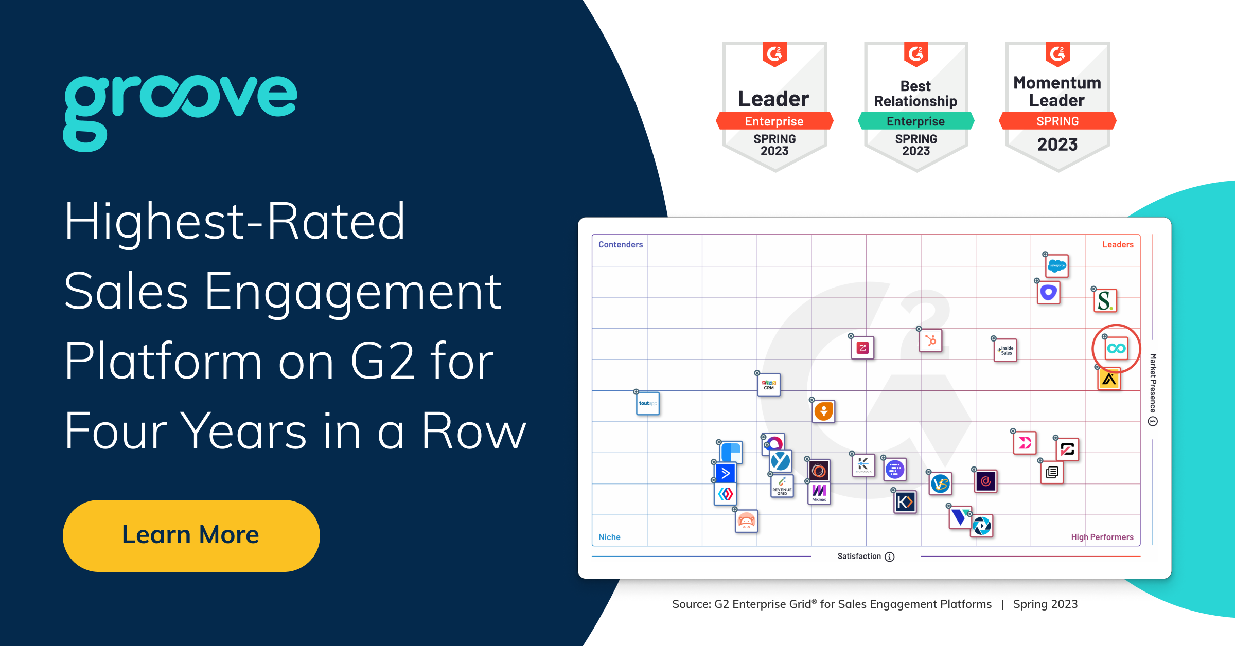 Best Revenue Operations & Intelligence (RO&I) Software in 2023 | G2