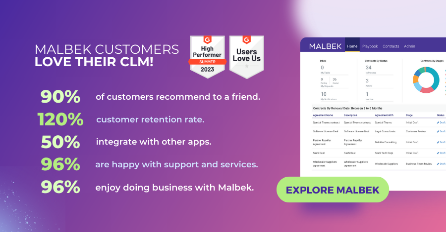Best Contract Lifecycle Management (CLM) Software in 2024