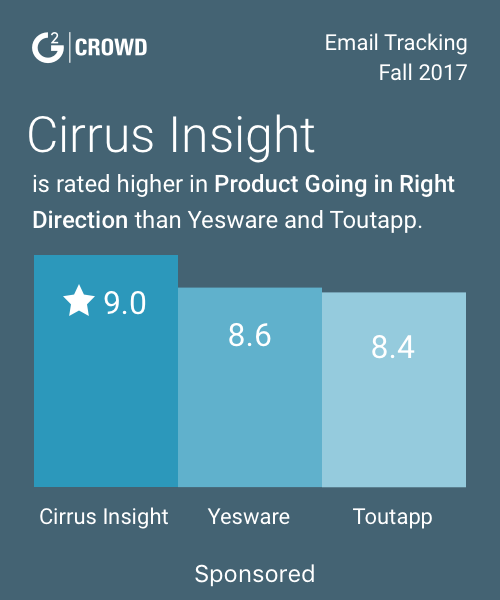 GetNotify Reviews 2023: Details, Pricing, & Features | G2