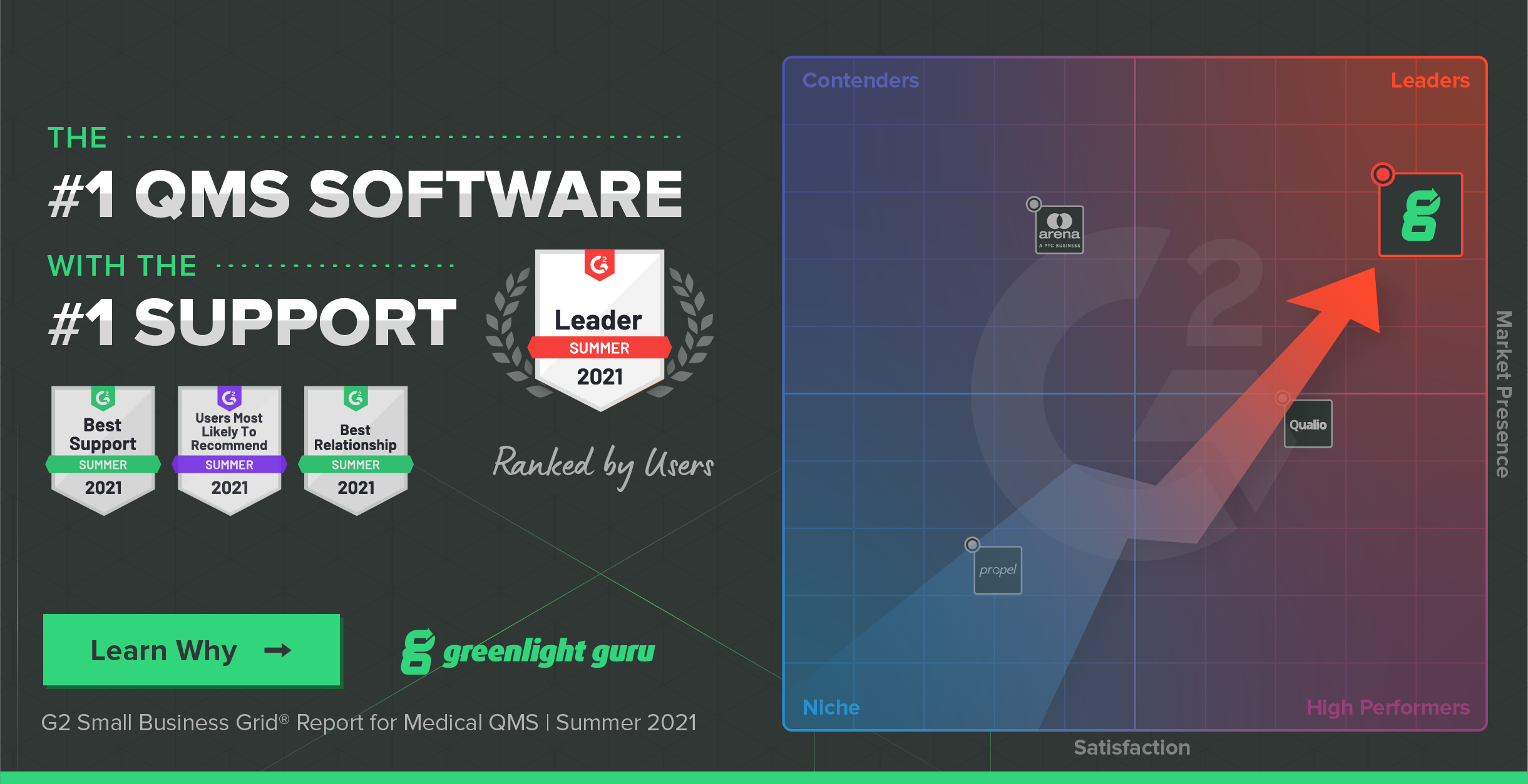 Best Quality Management (QMS) for Small Businesses in 2021 | G2