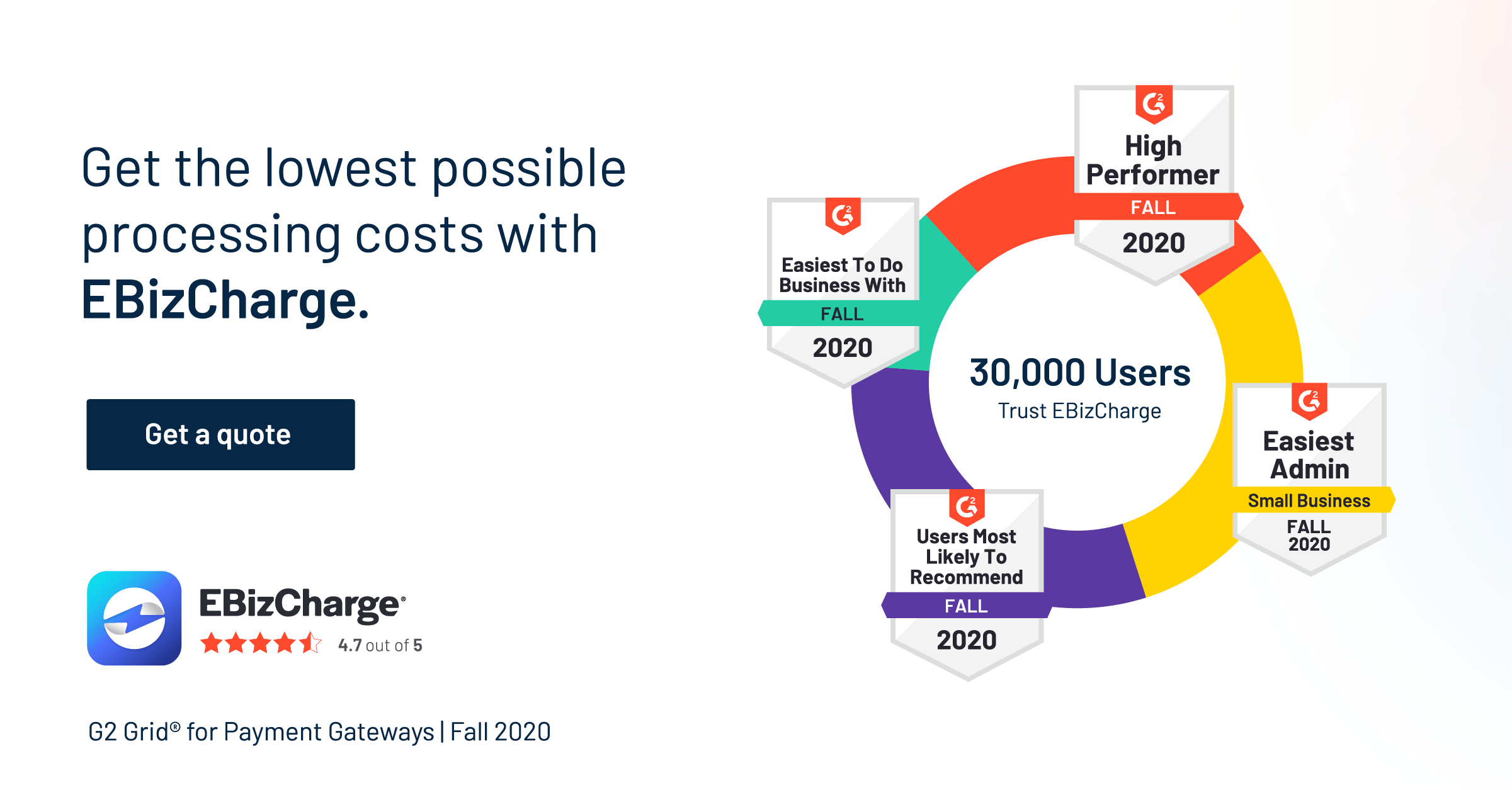 Best Payment Processing Software for Small Businesses in 2021 | G2