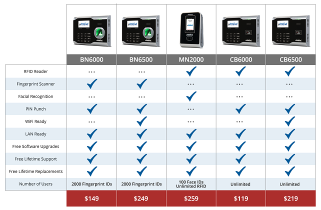 uAttend Pricing Plans & Cost 2023 | G2