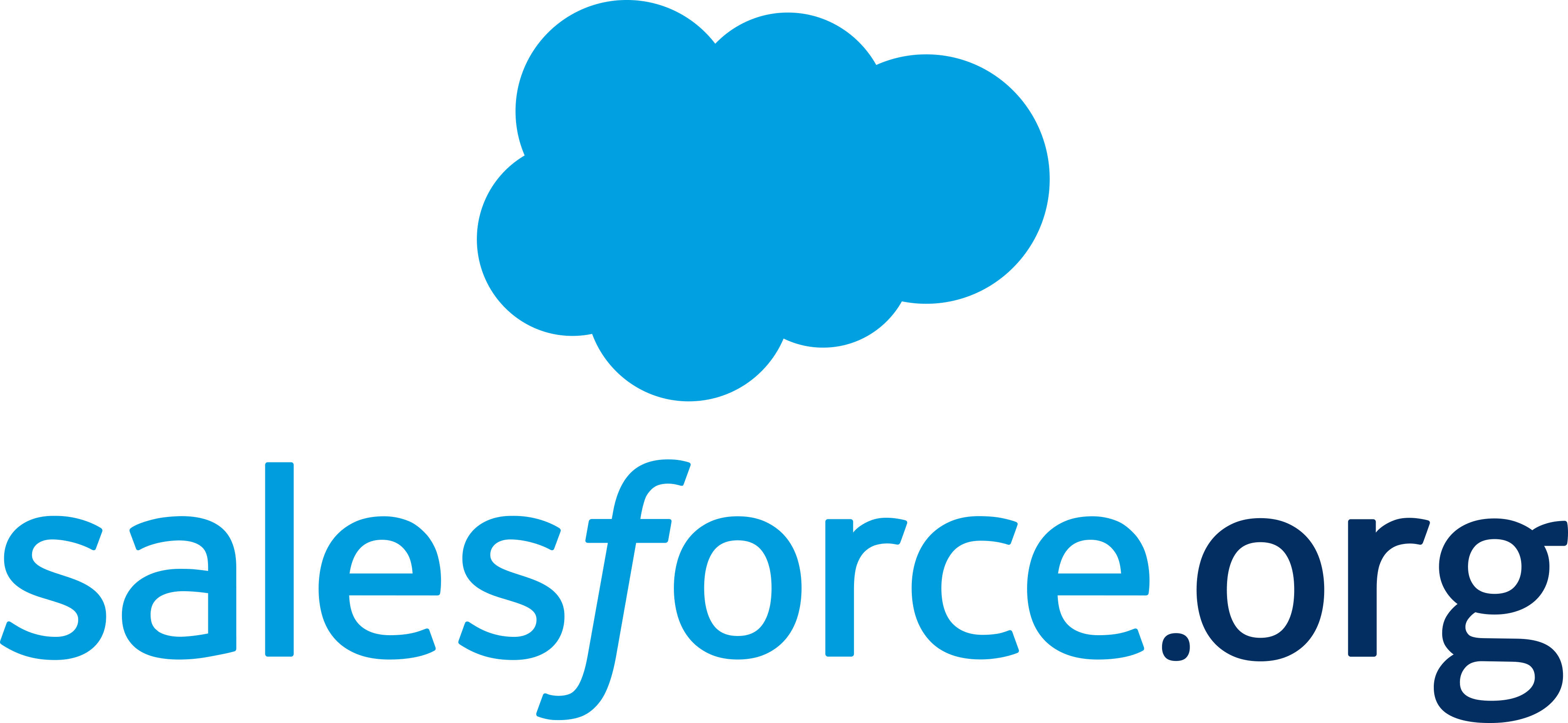 Salesforce Government Cloud Reviews 2022: Details, Pricing, & Features | G2