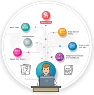 Best Multi-level Marketing (MLM) Software in 2021: Compare 60+ MLMs | G2