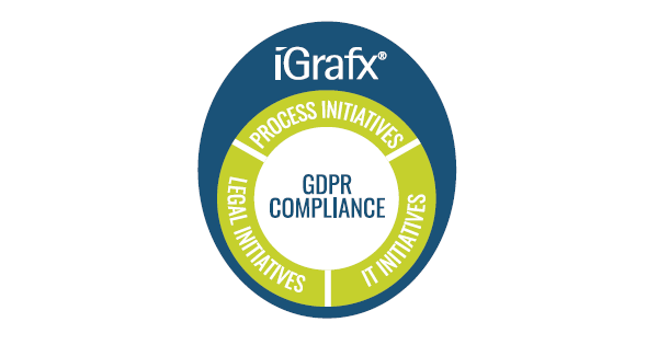 iGrafx GDPR Suite Reviews 2025: Details, Pricing, & Features | G2