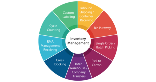NetScore WMS Mobile for NetSuite Reviews 2025: Details, Pricing ...