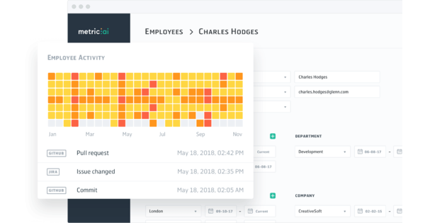 Metric.ai Reviews 2021: Details, Pricing, & Features | G2