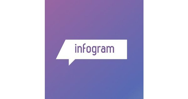 Infogram Reviews 2023: Details, Pricing, & Features | G2
