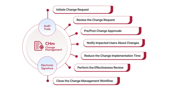 Change Management Software Reviews 2026: Details, Pricing, & Features | G2