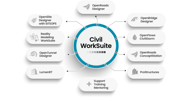 Civil WorkSuite Reviews 2025: Details, Pricing, & Features | G2