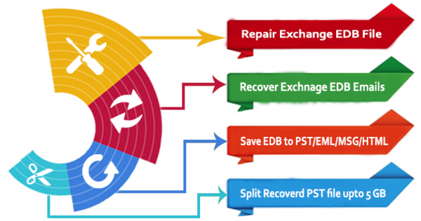 GSTECH Exchange EDB Recovery Software Avaliações 2025: Detalhes, Preços ...