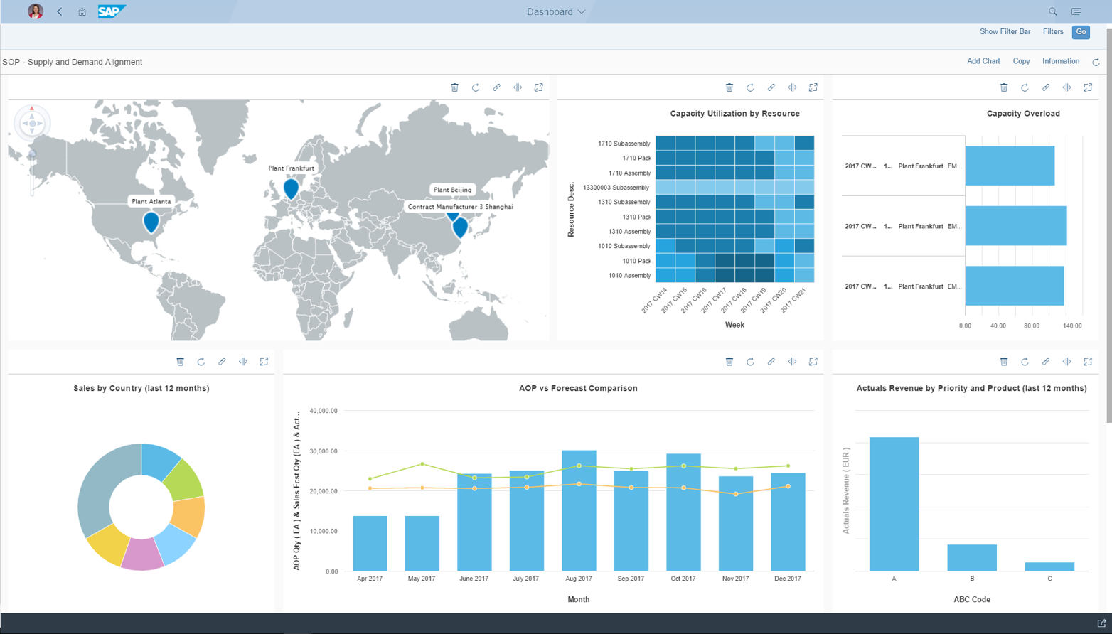 SAP Integrated Business Planning Reviews 2025: Details, Pricing ...
