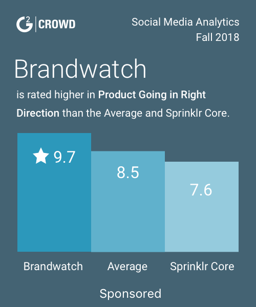 Brandwatch G2 Crowd brandwatch-g2-crowd